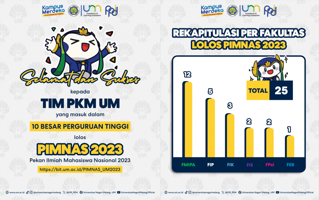 PIMNAS LOLOS | Universitas Negeri Malang (UM)